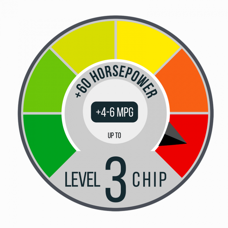 Chevrolet Performance Chip - Thorton Chip Tuning